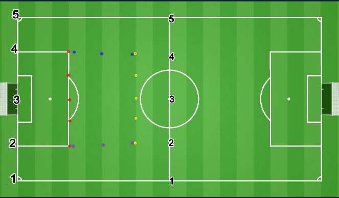 Football/Soccer: Various Observational (Academy: Attacking transition ...