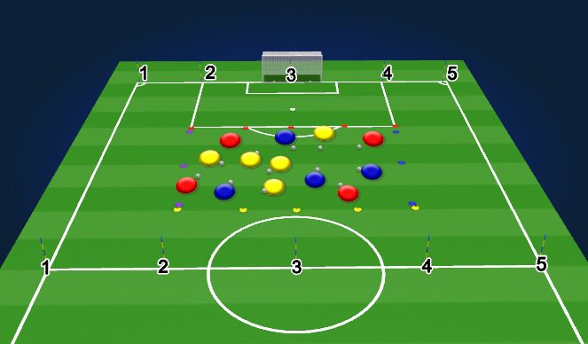 Football/Soccer: Various Observational (Academy: Attacking transition ...
