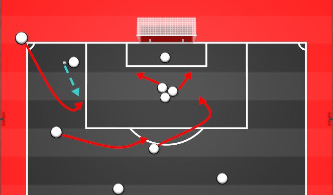 Football/Soccer: Corners (Set-Pieces: Corners, Academy Sessions)