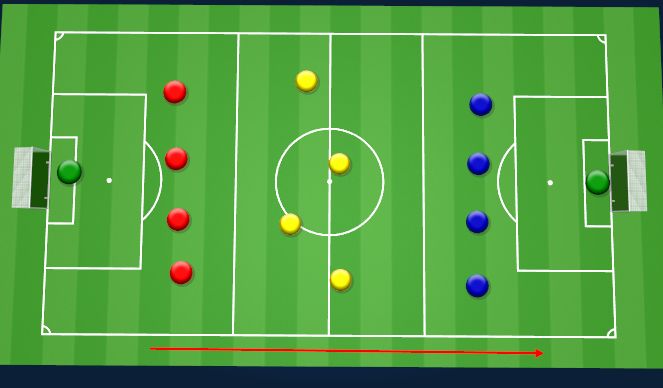 Football/Soccer: Create and play forwards - Transition/Wave (Academy ...