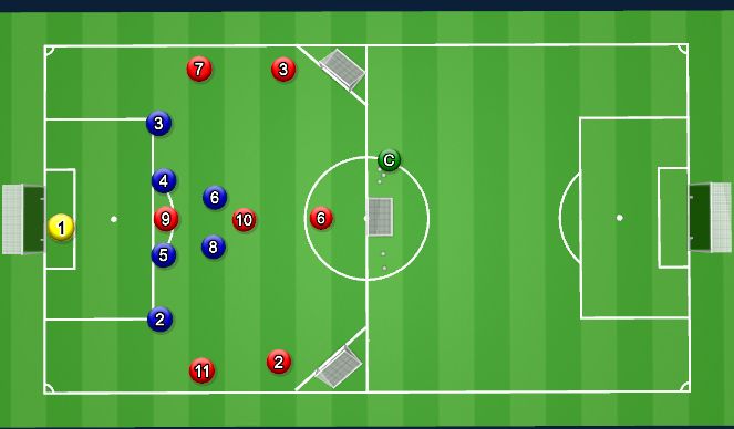 Football/Soccer: Principle Based - Creating and Exploiting Overloads (Tactical: Attacking ...