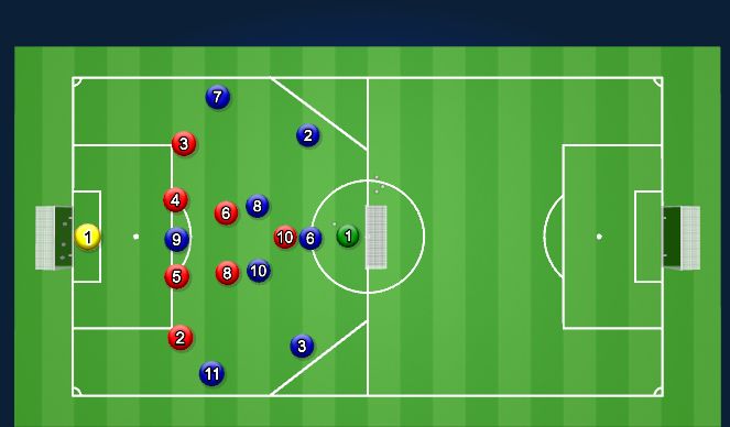 Football/Soccer: Principle Based - Creating and Exploiting Overloads (Tactical: Attacking ...