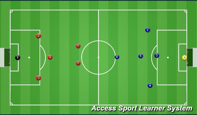Football/Soccer: defending (Technical: Defensive skills, Academy Sessions)