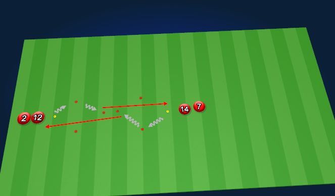 Football/Soccer: Dribbling Transition Session (Academy: Attacking ...
