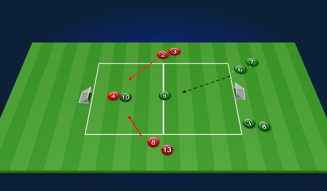 Football/Soccer: Dribbling Transition Session (Academy: Attacking ...
