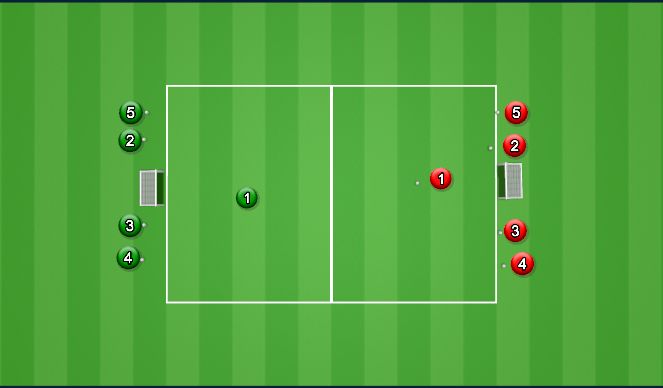 Football/Soccer: Dribbling Transition Session (Academy: Attacking ...