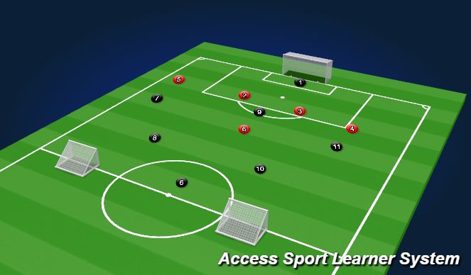 Football/Soccer: attacking (Academy: Attacking transition game, Academy ...