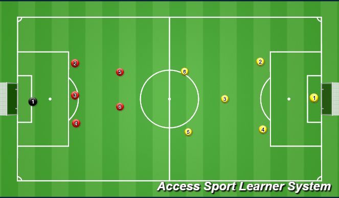 Football/Soccer: attacking (Academy: Attacking transition game, Academy ...