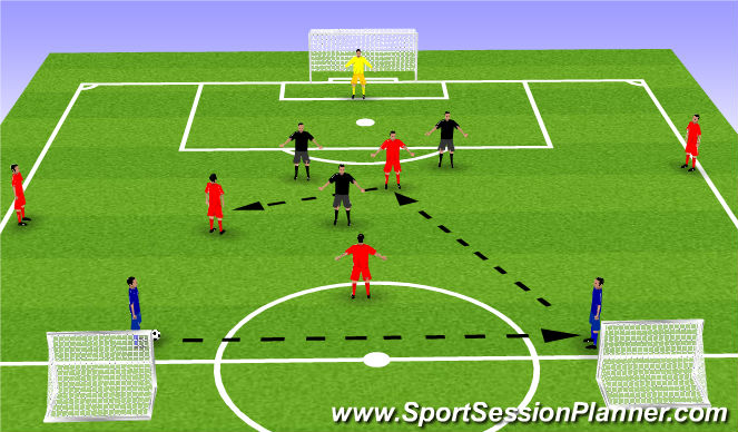 Football/Soccer: Position Specific - Working with 2 CFs (Tactical ...