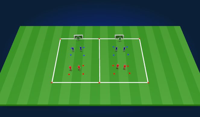 Football/Soccer: 2v2 attack vs defence (Technical: Attacking and Defending Skills, Academy Sessions)