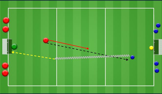 Football/Soccer: Defending (Technical: Defensive skills, Academy Sessions)