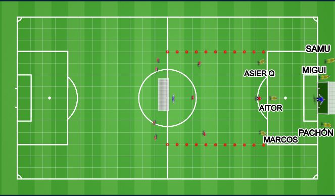 Football/Soccer: ENTRENO 7 NOVIEMBRE (Tactical: Playing out from the ...