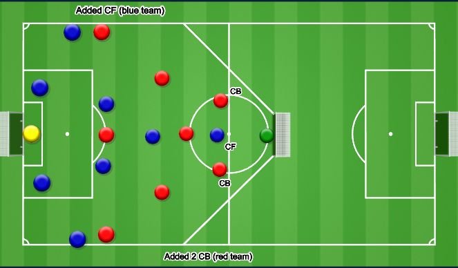 Football/Soccer: Session Defending the lines 1 (Tactical: Defensive ...