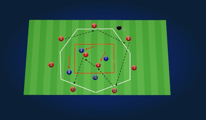 Football/Soccer: In Po | Connecting with 2 CDM's (Individualised ...