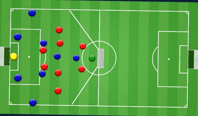 Football/Soccer: SSG - Defending the lines (Tactical: Decision making ...