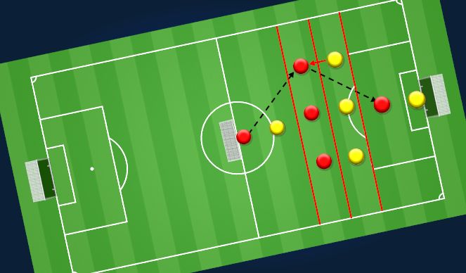 Football/Soccer: Midfield block Defensive (Tactical: Defensive ...
