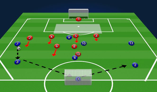 Football/Soccer: Defending the Final Third 3rd Specific into a SSG (Tactical: Defensive ...