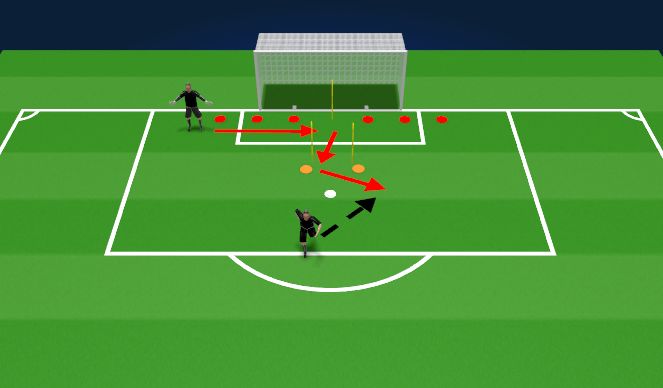 Football/Soccer: General goalkeeping (Goalkeeping: Footwork/Handling ...