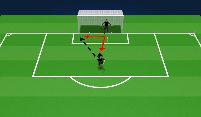 Football/Soccer: General goalkeeping (Goalkeeping: Footwork/Handling ...