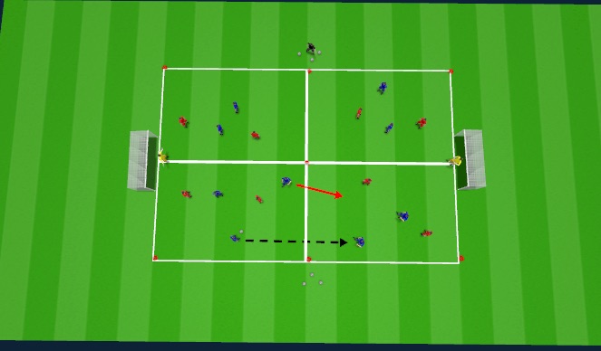 Football/Soccer: Creating overloads in possession (Tactical: Positional ...