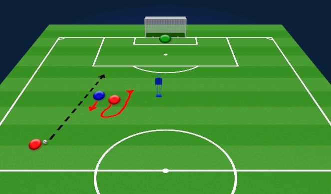 Football/Soccer: IDP - Runs in behind (Technical: Movement off the ball ...