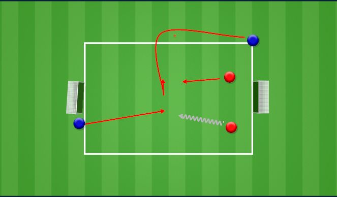Football/Soccer: Wave Defence - Cycle 3 - Session 2 (Functional ...