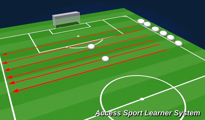 Football/Soccer: defending the box (Functional: Defender, Academy Sessions)