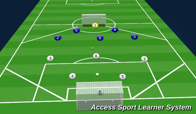 Football/Soccer: defending the box (Functional: Defender, Academy Sessions)