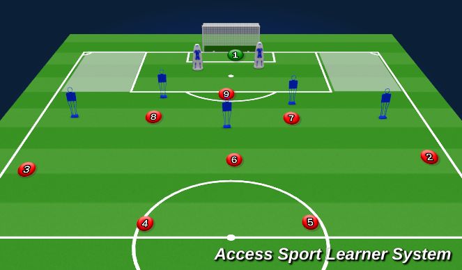 Football/Soccer: crosses in to the box (Technical: Crossing & Finishing ...