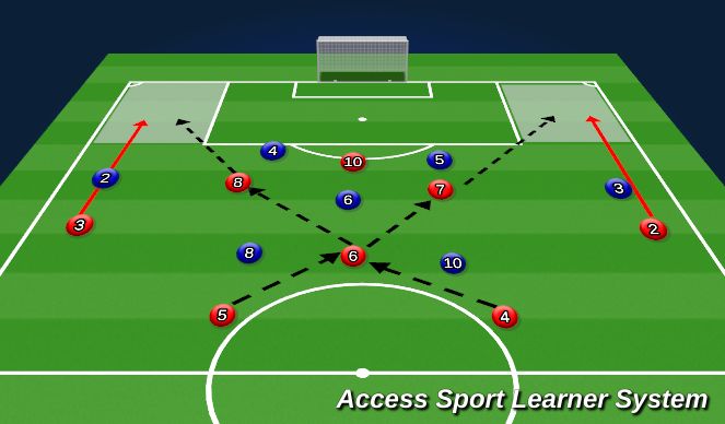 Football/Soccer: crosses in to the box (Technical: Crossing & Finishing ...