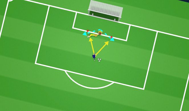 Football/Soccer: Rhyl Hearts GK C Licence Diving (Goalkeeping: Agility ...