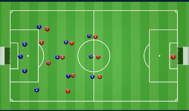 Football/Soccer: Match Prep 11v11 (Tactical: Full game form, Academy Sessions)