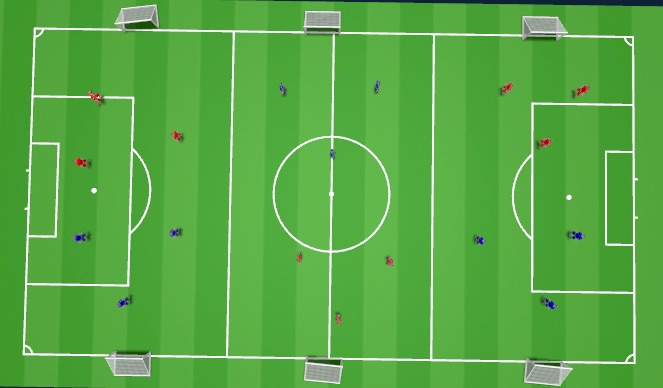 Football/Soccer: Combination Play (Play Around) (Academy: Attacking ...
