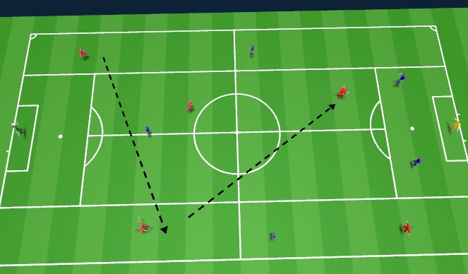 Football/Soccer: Combination Play (Play Around) (Academy: Attacking ...