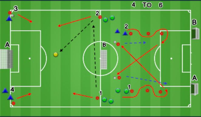 Football/Soccer: GRASSROOTS November Month Week 02- Objective and ...