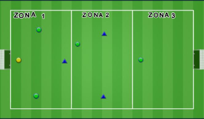 Football/Soccer: GRASSROOTS November Month Week 02- Objective and ...