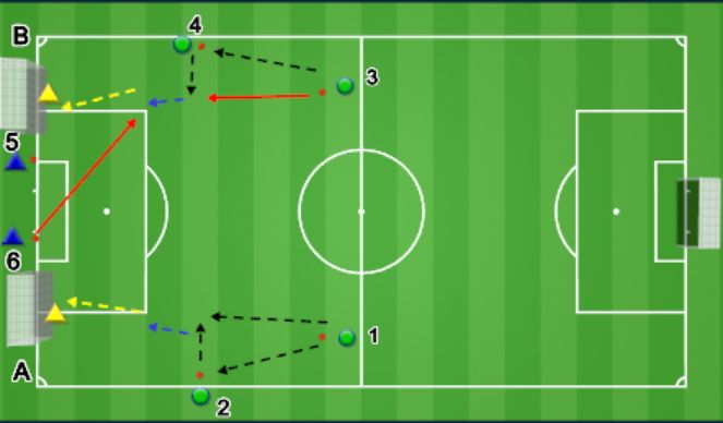 Football/Soccer: DEVELOPMENTAL November Month Week 02 -Objective and ...