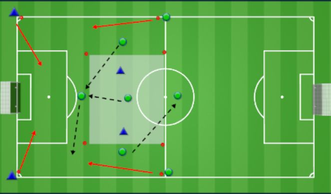 Football/Soccer: DEVELOPMENTAL November Month Week 02 -Objective and ...