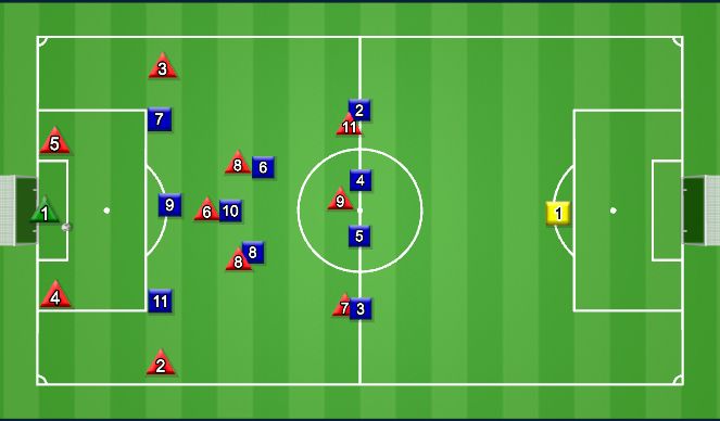 Football/Soccer: GAME DAY (Tactical: Functional, Beginner)