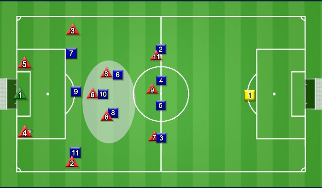 Football/Soccer: GAME DAY (Tactical: Functional, Beginner)