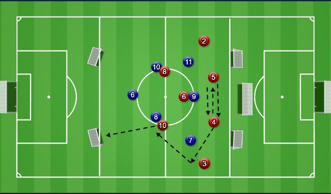 Football/Soccer: UEFA B - Defending Lines (Academy: Mid-block and press ...