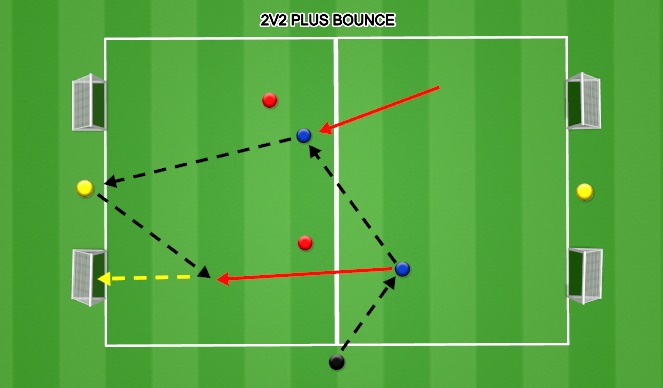 Football/Soccer: GOAL SCORING OPP (Goalkeeping: General, Moderate)