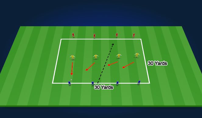 Football/Soccer: Contact 4 - Defending (Technical: Defensive skills ...