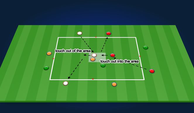 Football/Soccer: Passing receiving and movement (Technical: Passing ...