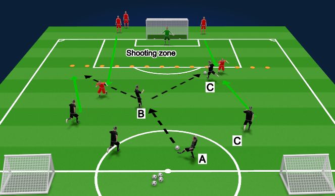 Football/Soccer: Finishing in the Attacking Third (Technical: Crossing ...