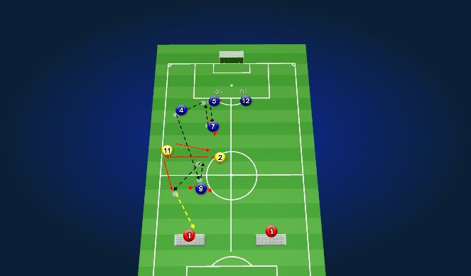 Football/Soccer: In Po | Initiate the Attack - UEFA A' Individualise ...