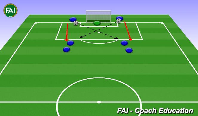 Football/Soccer: Finishing the Attack (Academy: Start the attack ...