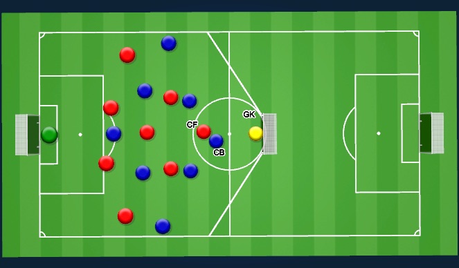 Football/Soccer: Specific Practice into SSG / Defending the overload in a 4-3-3 (Tactical ...