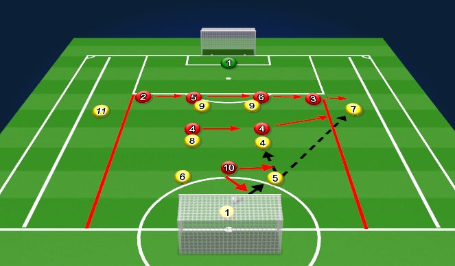 Football/Soccer: Defending The Overload SSG (Tactical: Defensive ...