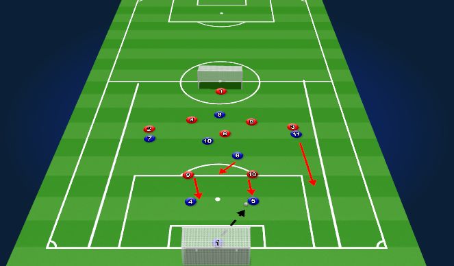 Football/Soccer: UEFA Breaking Through Lines (Small-Sided Games ...